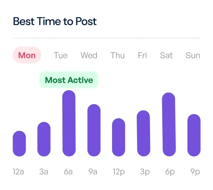 Frontend Mentor | Bento grid Frontend Mentor | Bento grid